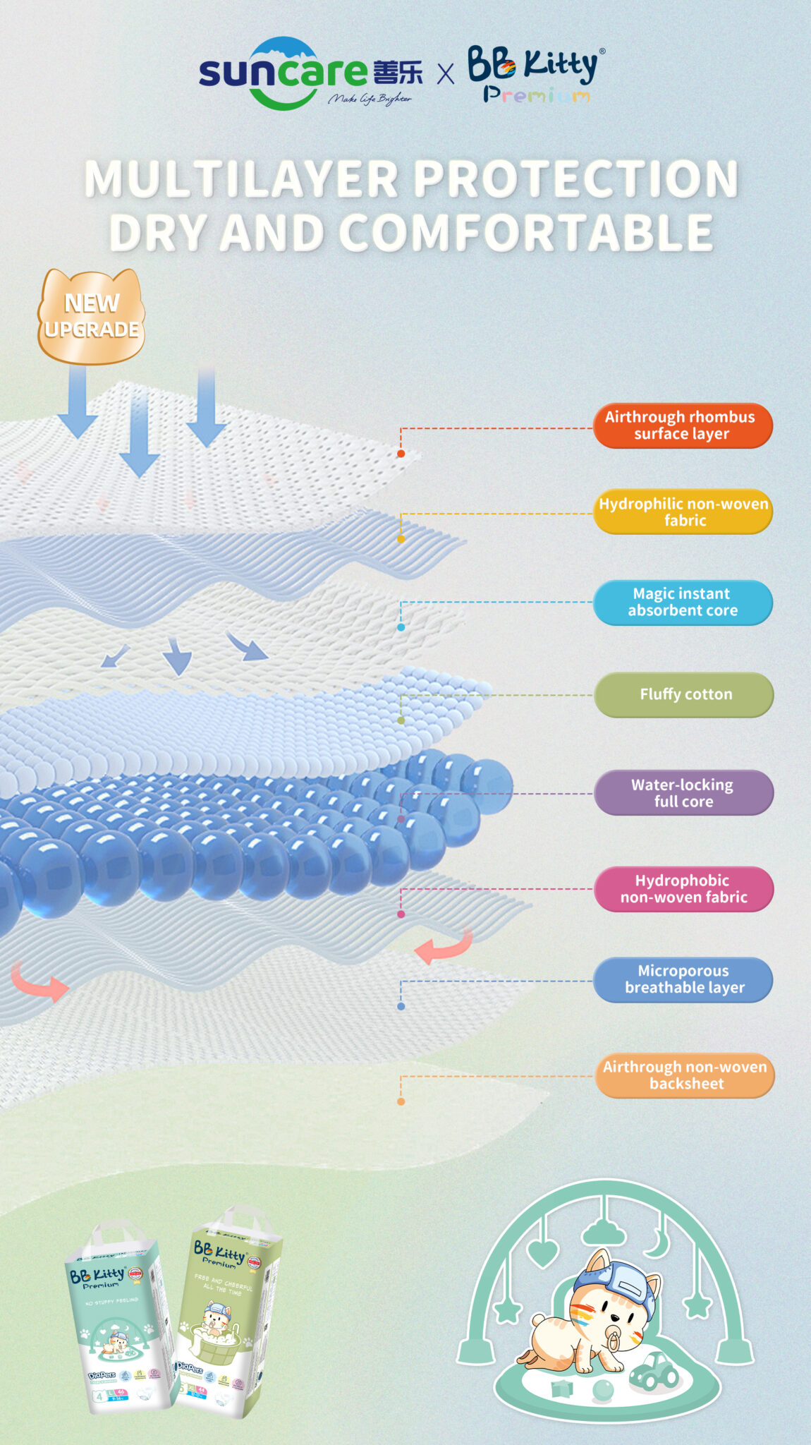 Structure of Baby Diapers