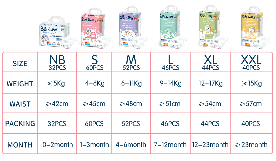 Leaking？Choosing the right nappy size is important
